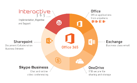 office 365